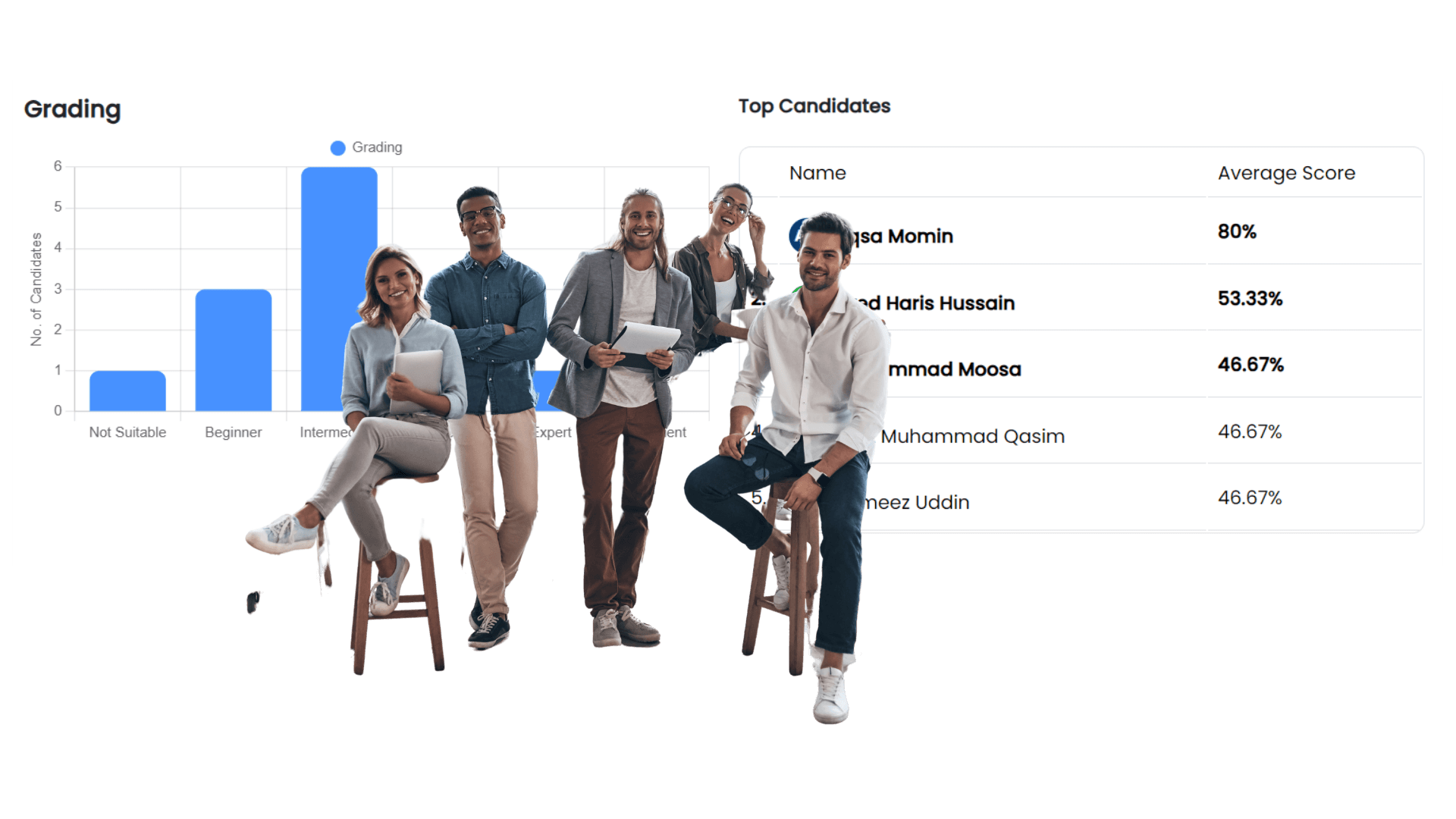 BPO Assessment Test | TestTrick